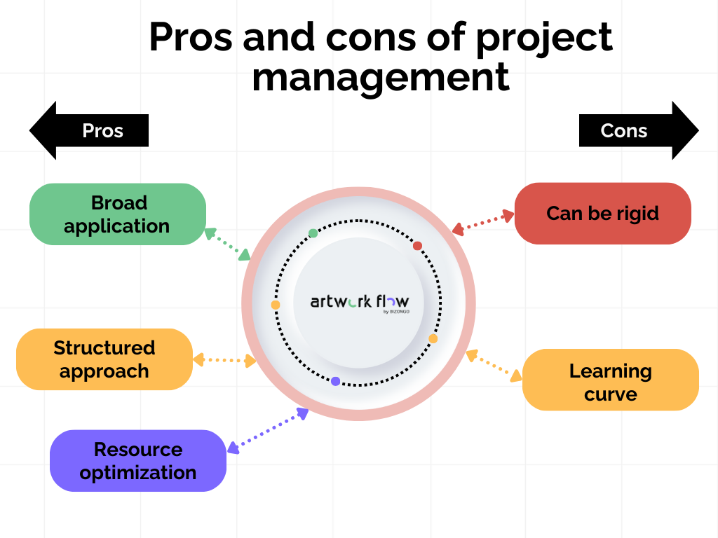 Creative Ops Vs. Project Management: What’s the Difference?